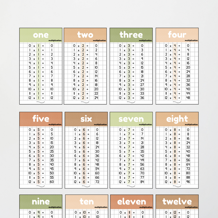 Multiplication Posters and Lettering Tiles - Woodland Classroom Decor ...