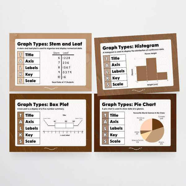 Types of Graphs: Posters - Neutral Classroom Decor | Gifted and ...