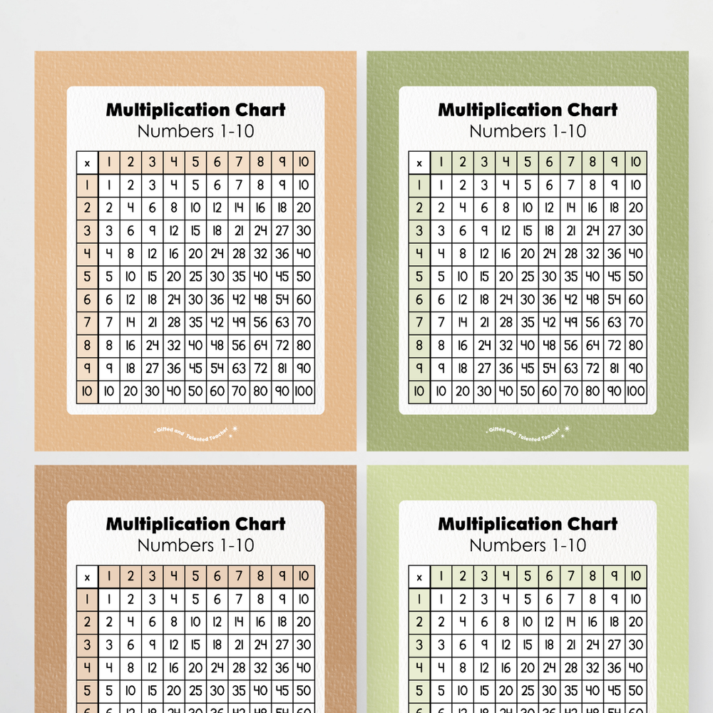 Multiplication Chart and Wall Display - Woodland Classroom Decor