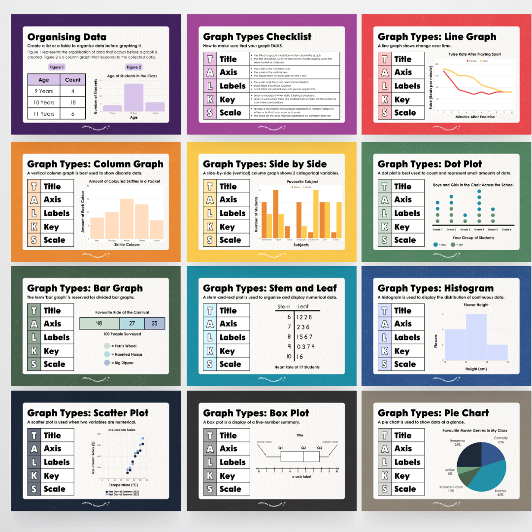 Types of Graphs: Posters - Space Classroom Decor | Teacher Resources