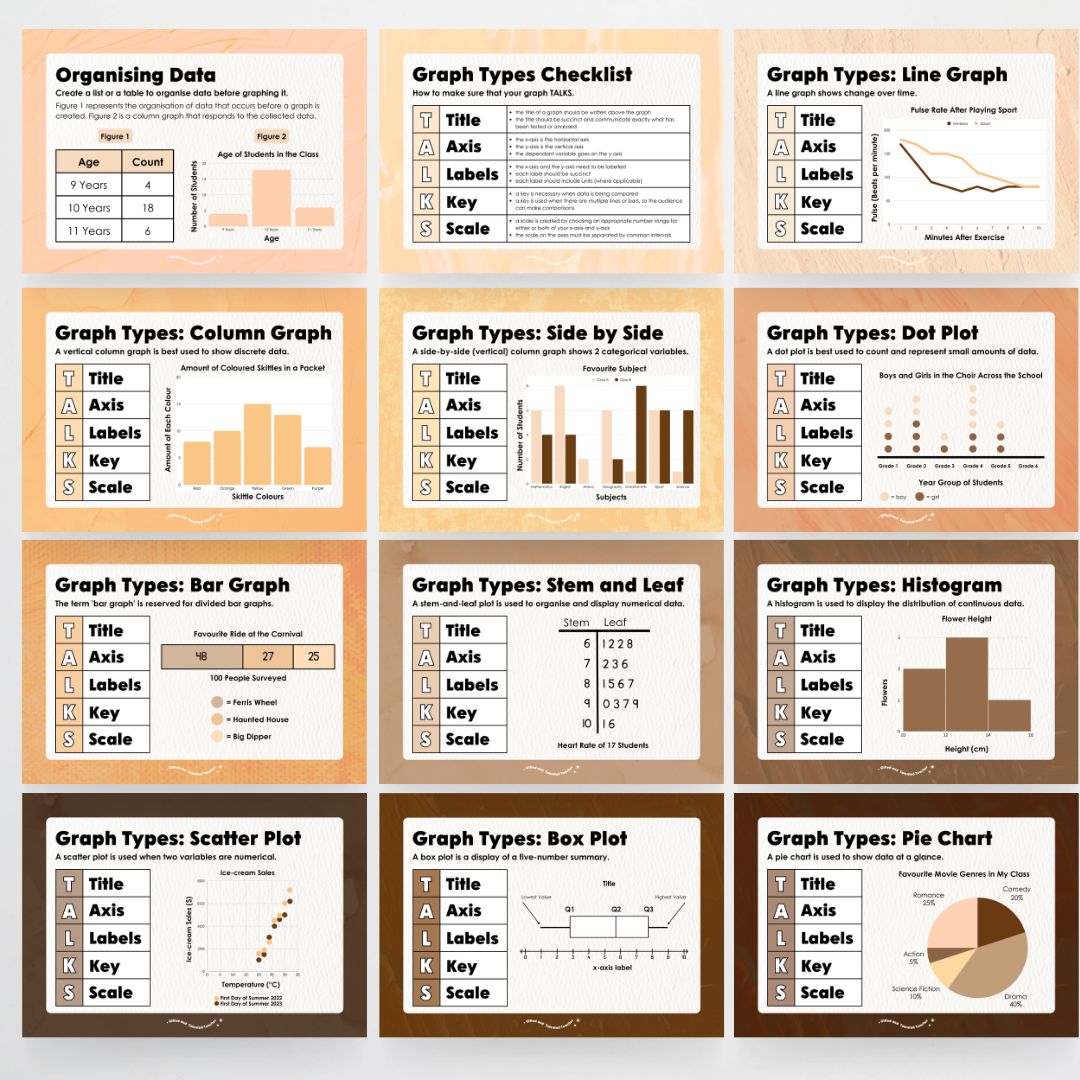 Types of Graphs: Posters - Neutral Classroom Decor | Teacher Resource