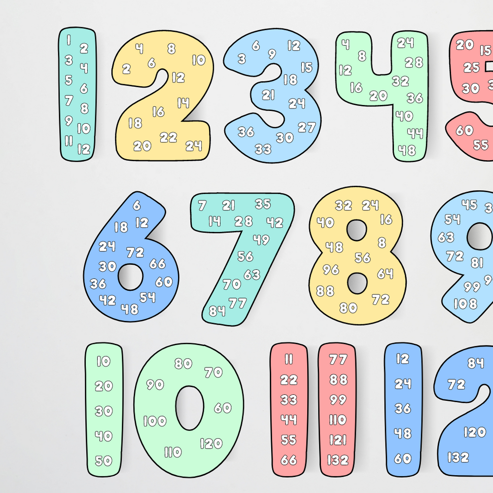 Matisse: Skip Counting Numbers Set - Color | Colour | Gifted and ...