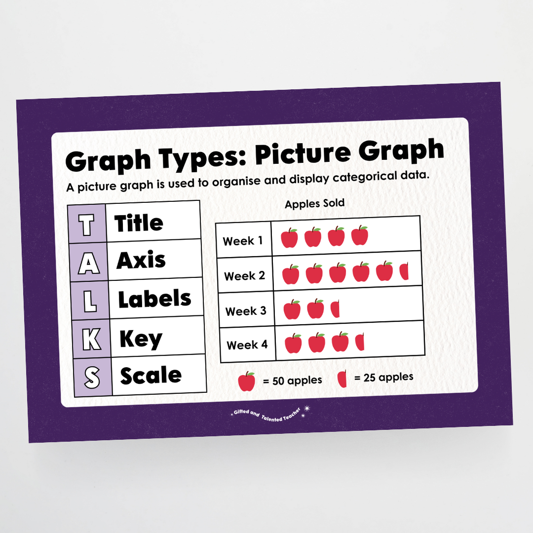 Types of Graphs: Posters - Space Classroom Decor | Teacher Resources