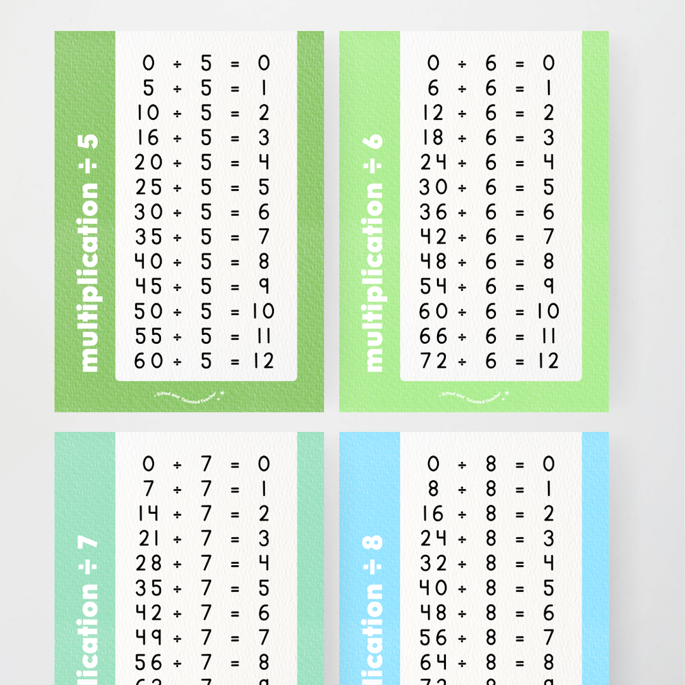 Division Posters - Rainbow Classroom Decor | Maths Teacher Resources