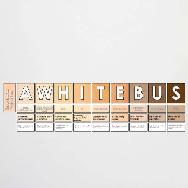 Subordinating Conjunctions: ISAWAWABUB & AWHITEBUS Sentence Structure