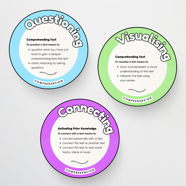 The Super 6 Strategies: Posters - Rainbow Classroom Decor | Gifted and ...