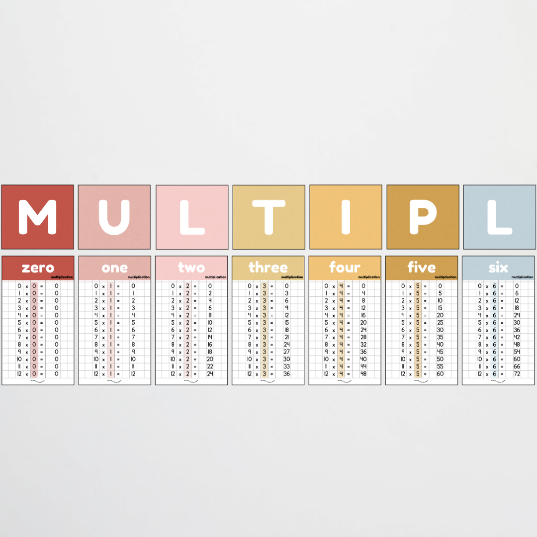 Multiplication Posters and Lettering Tiles - Little Circus Classroom ...