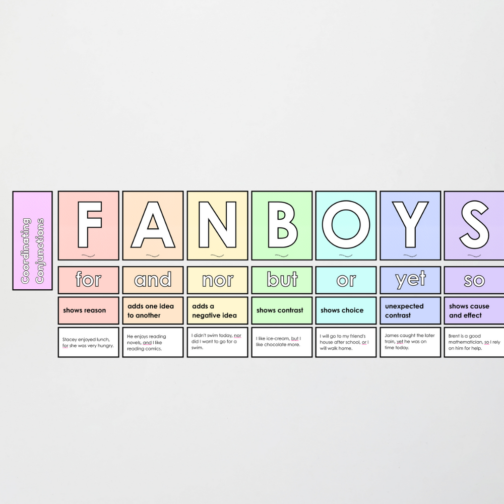 Coordinating Conjunctions: FANBOYS - Sentence Structure: Pretty in ...