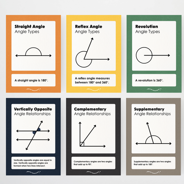 Angle Types and Relationships Posters - Space Classroom Decor