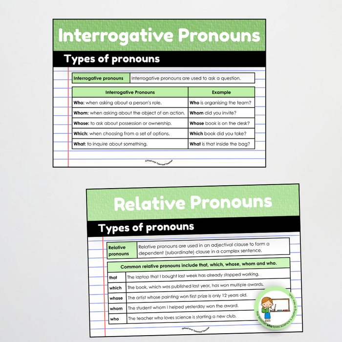 Pronouns: Parts of Speech Posters and Classroom Display - Rainbow