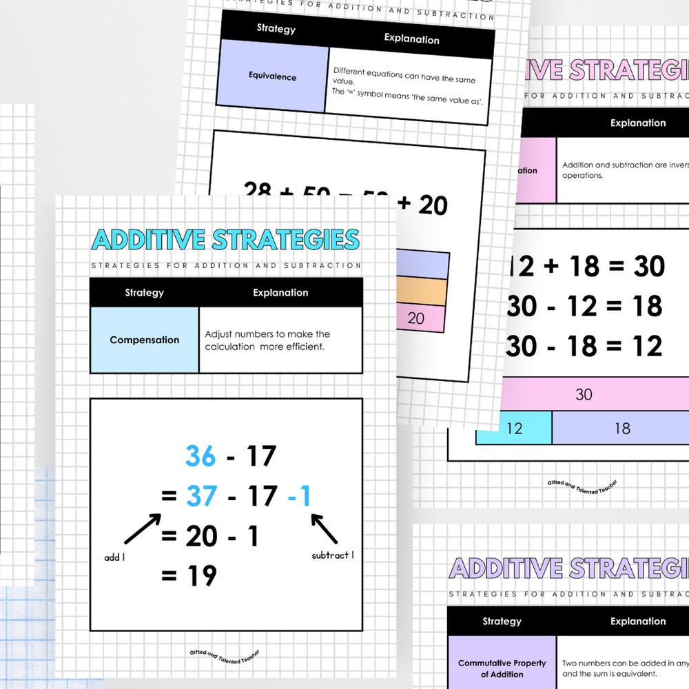 Additive Strategies Posters | Gifted and Talented Teacher - Teacher ...
