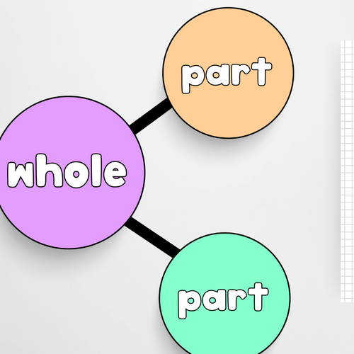 Part-Part Whole Posters | Gifted and Talented Teacher - Teacher ...