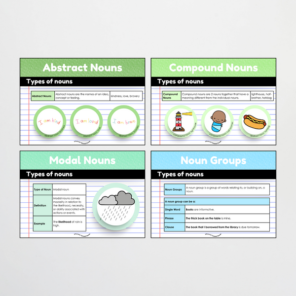 Nouns: Parts of Speech Posters and Classroom Display - Rainbow