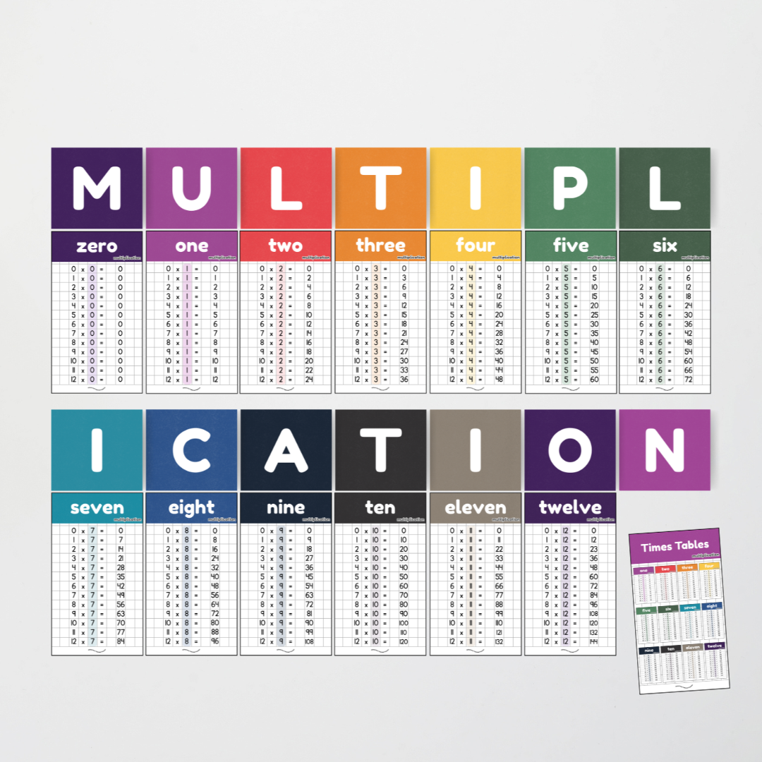 Multiplication Posters and Lettering Tiles - Space Classroom Decor