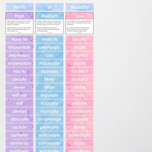 Words of Modality: High, Medium and Low Wall Display | Gifted and ...