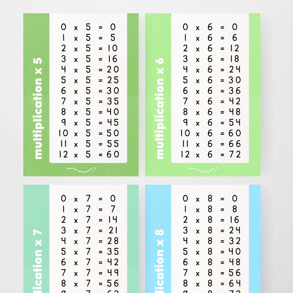 Multiplication Posters - Rainbow Classroom Decor | Teacher Resources