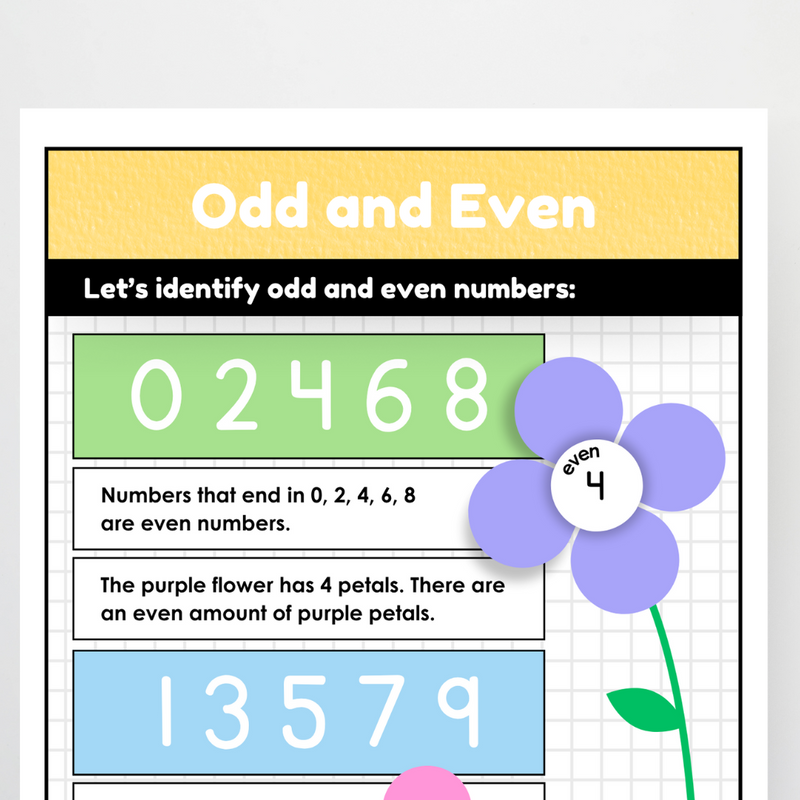Odd and Even Numbers - Mathematics Posters | Teacher Resources