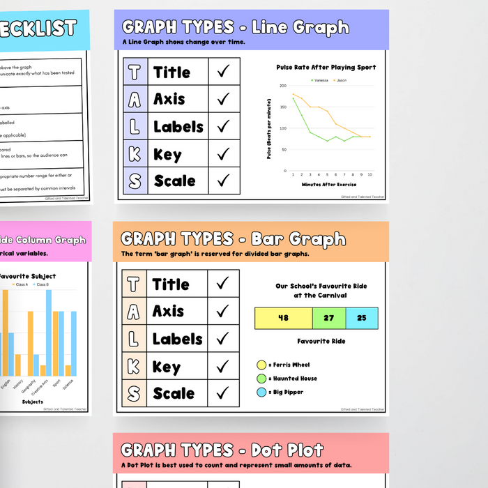 Types of Graphs: Posters - Rainbow Classroom Decor | Gifted and ...