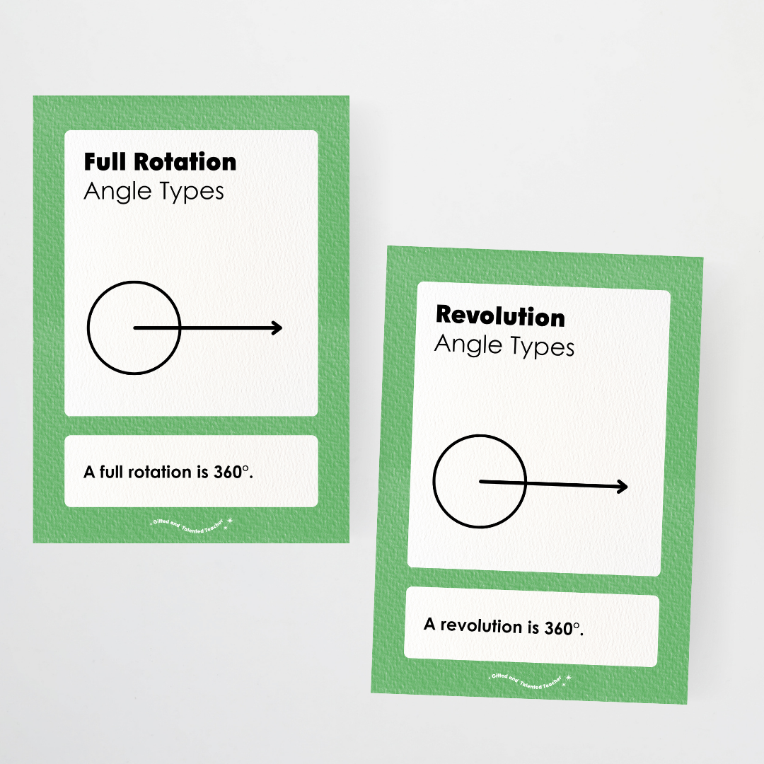 Angle Types and Relationships Posters - Leafy Greens Classroom Decor