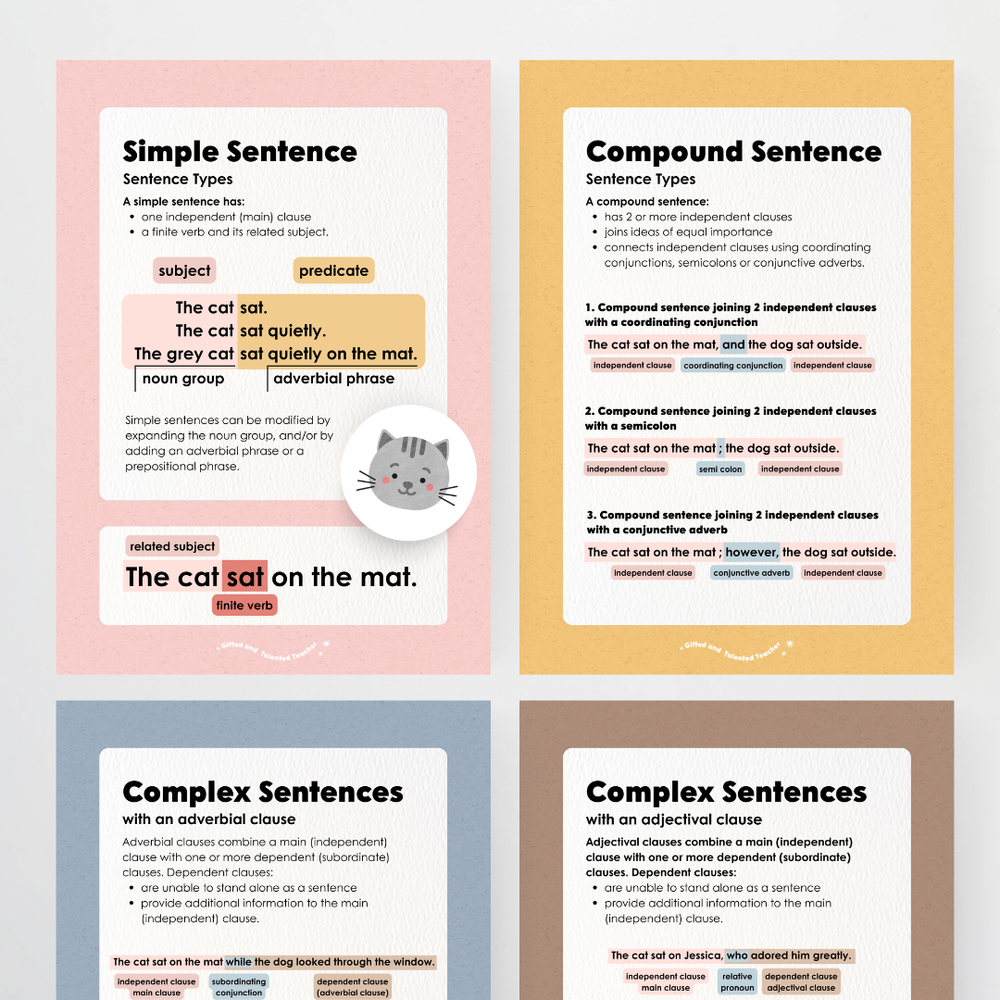 Sentence Structure Posters: Simple, Compound & Complex - Circus Decor