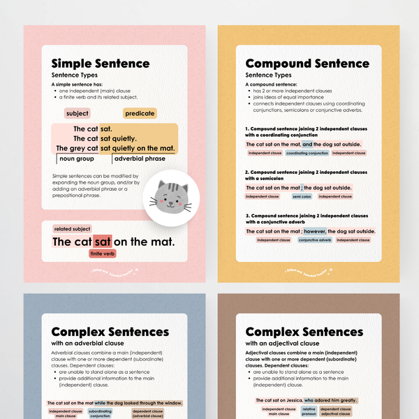 Sentence Structure Posters: Simple, Compound & Complex - Circus Decor