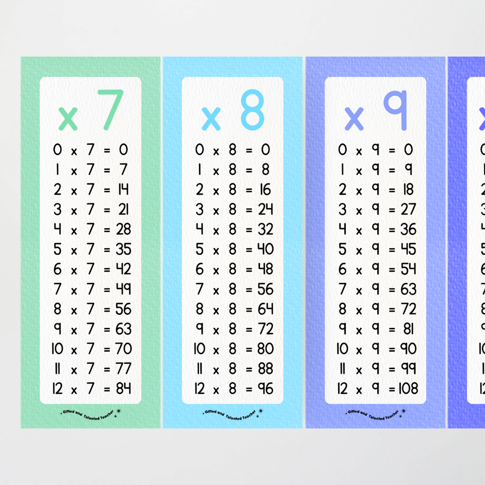 Multiplication Poster Strips - Rainbow Classroom Decor