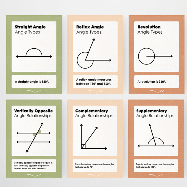 Angle Types and Angle Relationships Posters Bundle - Woodland Classroom ...