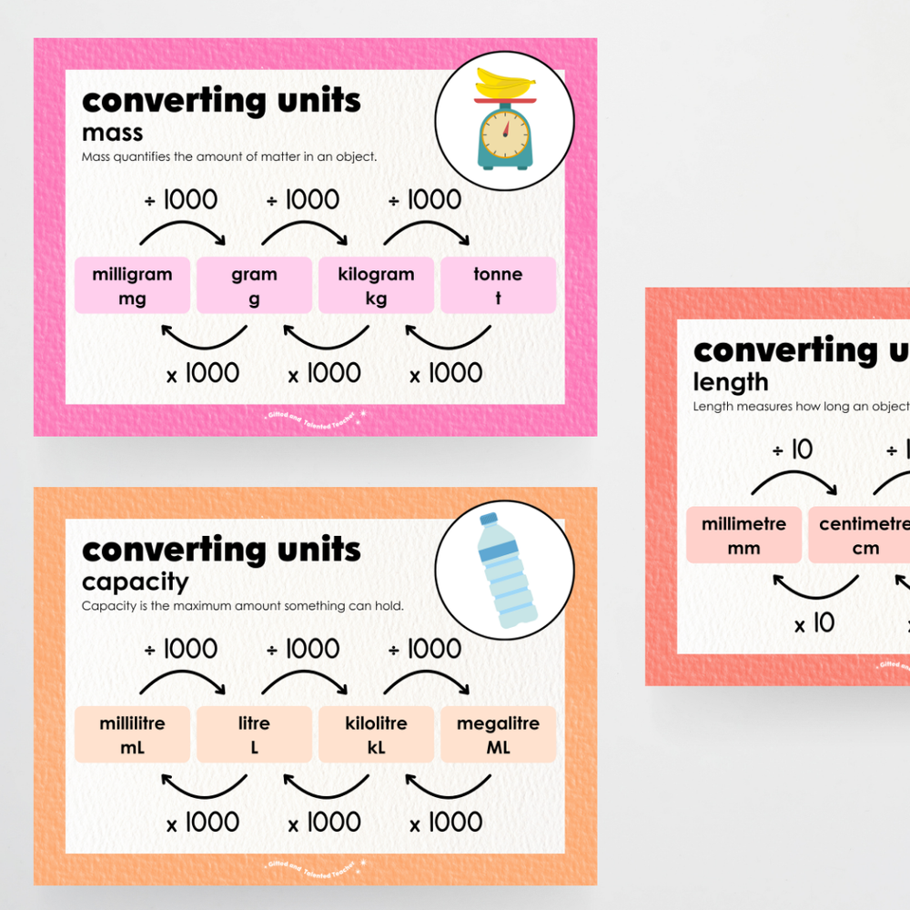 Converting Posters: Length, Mass and Capacity Rainbow Classroom Decor
