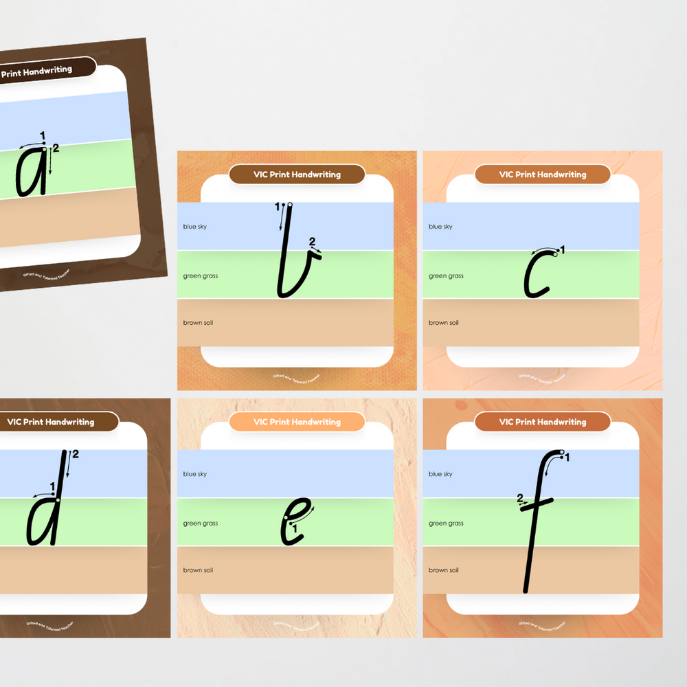 VIC Print Font: Sky, Grass, Soil Handwriting Posters Teacher Resource