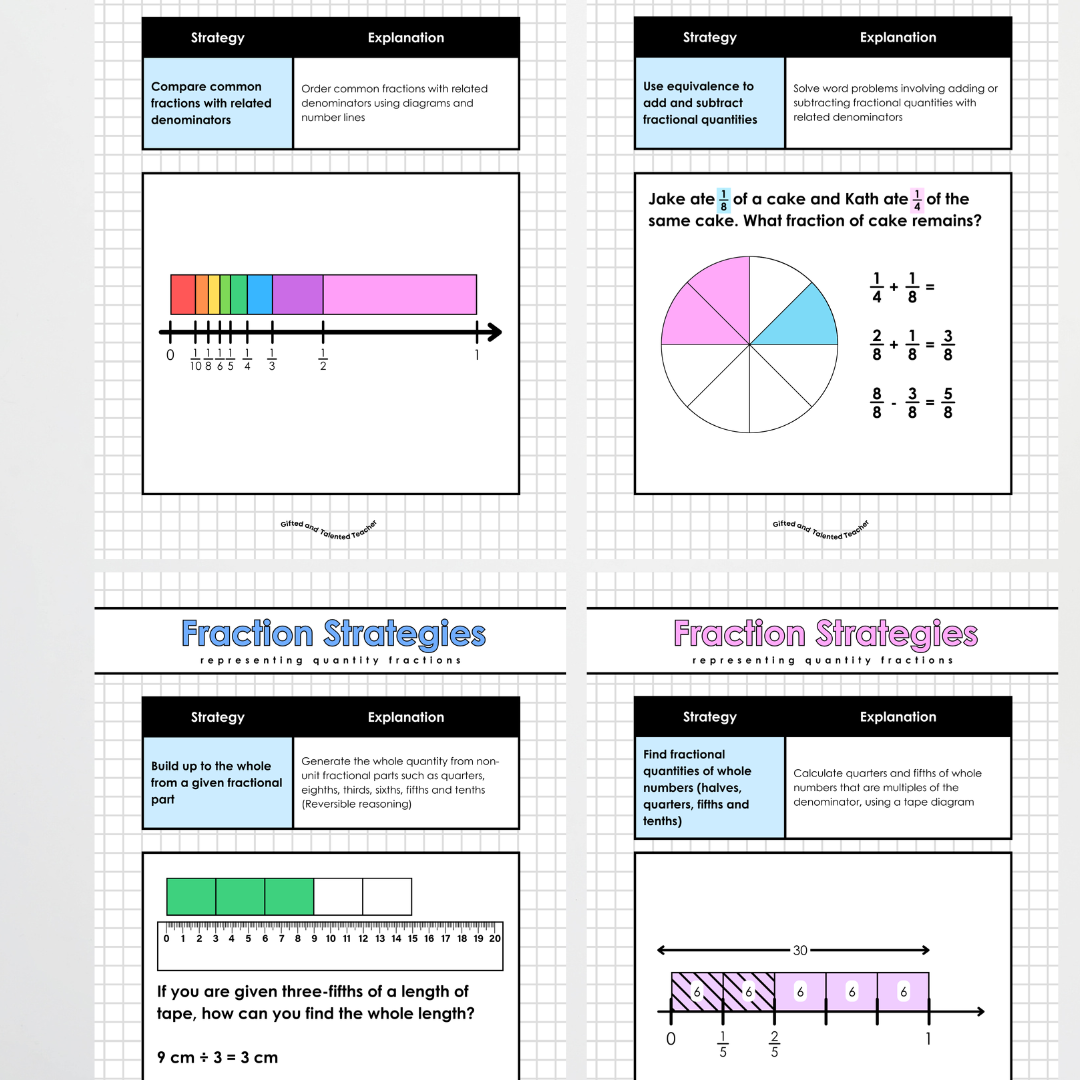 Additive Strategies, Multiplicative Strategies and Fraction Strategies ...