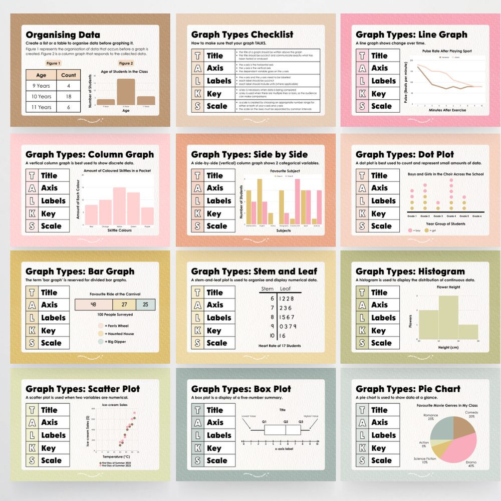 Types of Graphs: Posters - Farmers Market Classroom Decor | Gifted and ...