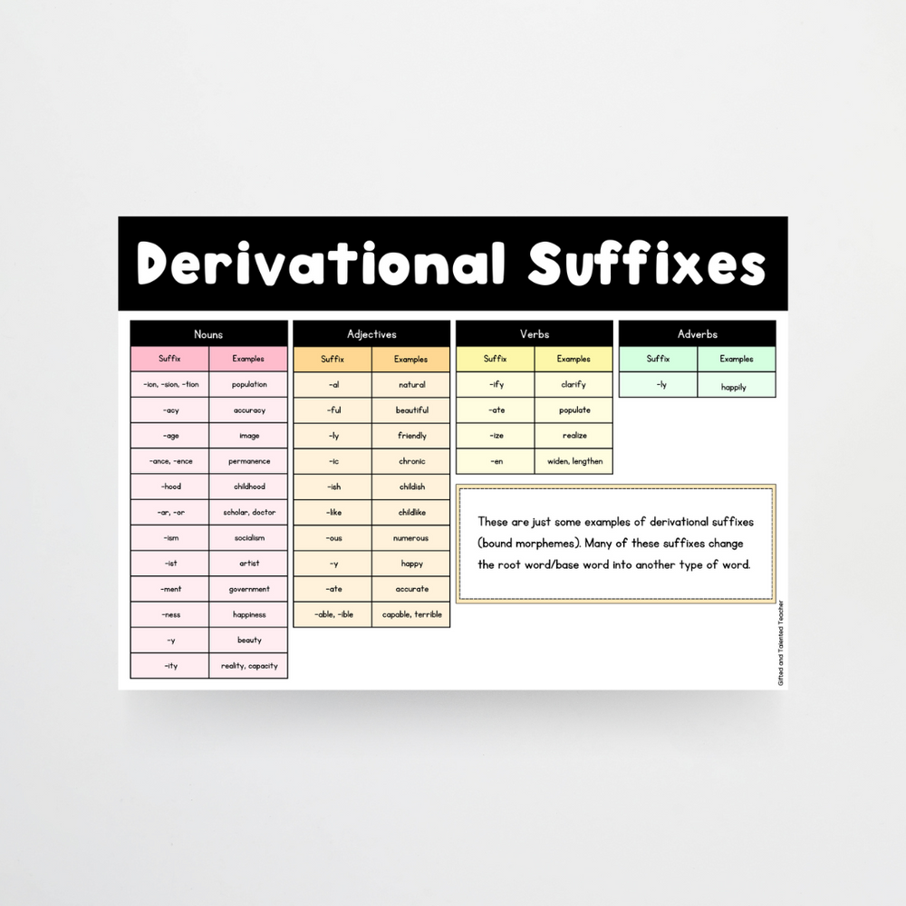 Morpheme Matrix Activity Bundle | Morphology Teaching Resources