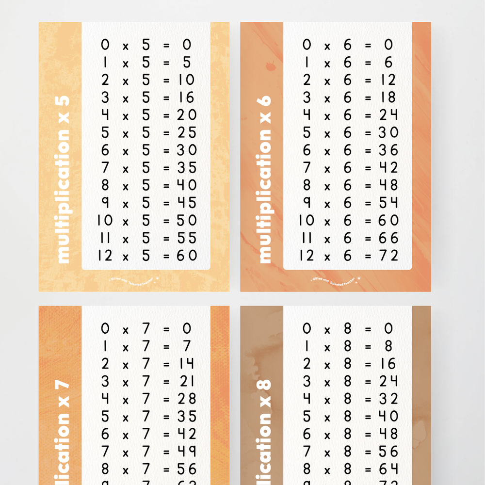 Multiplication Posters - Neutral Classroom Decor | Teacher Resource