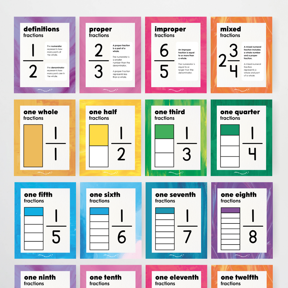 Fractions Posters Wall Display Resource: Fauna & Flora Classroom Decor