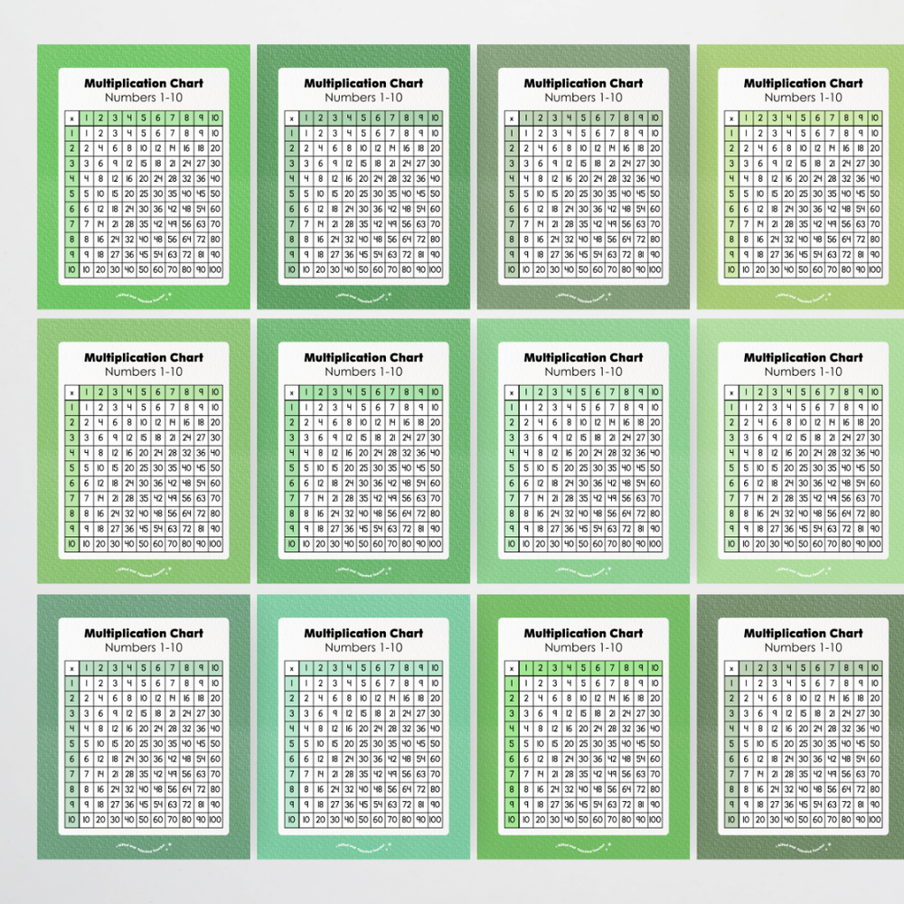 Multiplication Chart and Wall Display - Leafy Greens Classroom Decor
