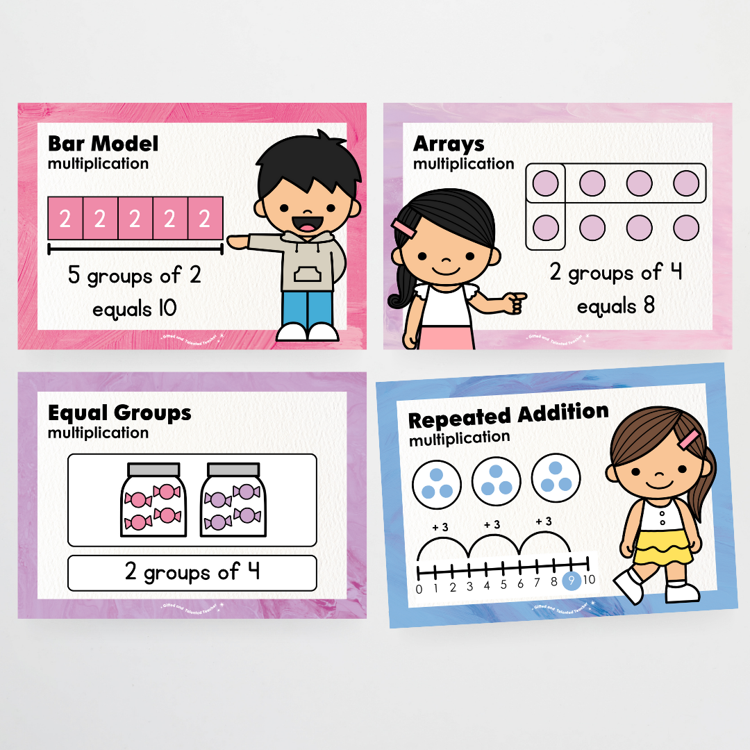 Multiplication Strategy Posters - Sea Life Classroom Decor