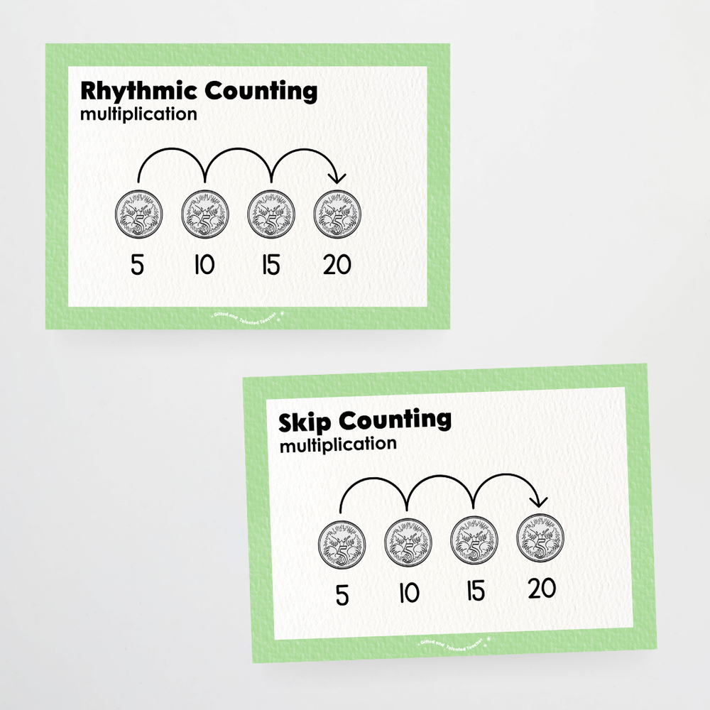 Multiplication Strategy Posters - Leafy Greens Classroom Decor