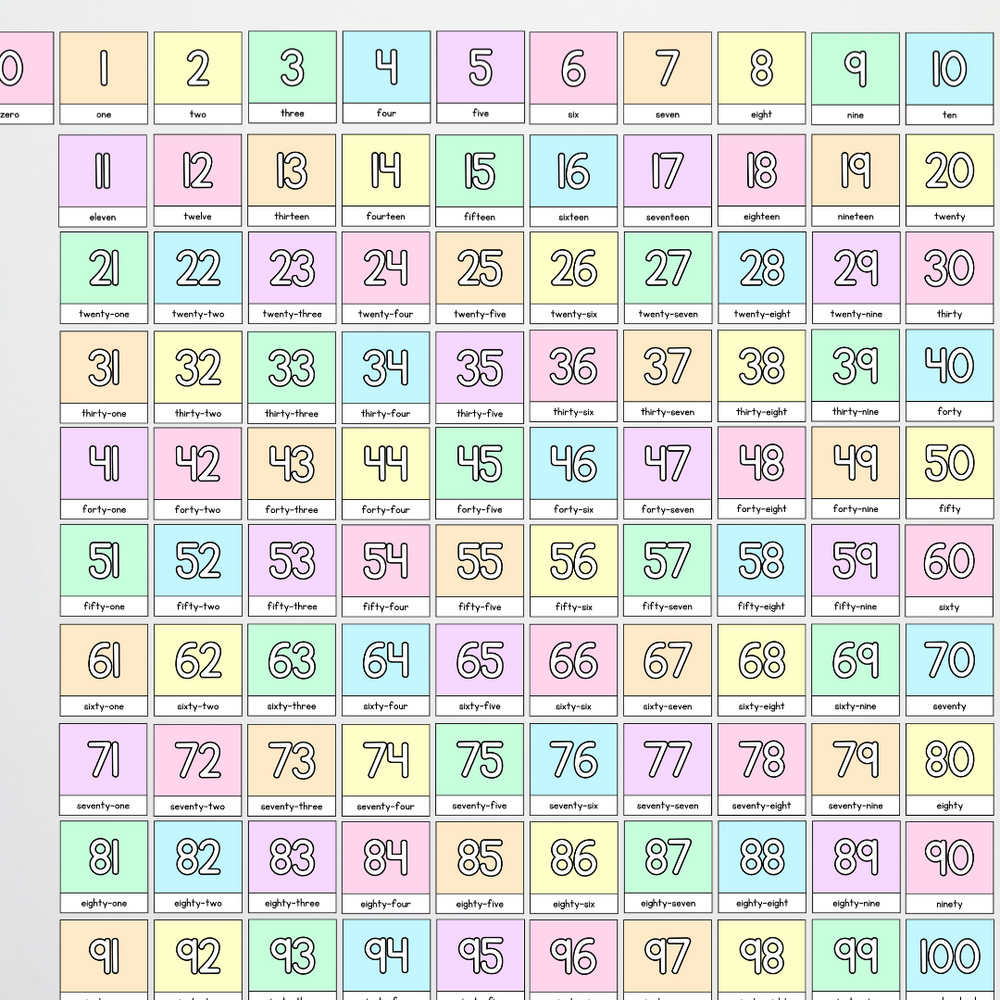 Number Line and 100s Wall Chart - Pretty in Pastel Classroom Decor ...