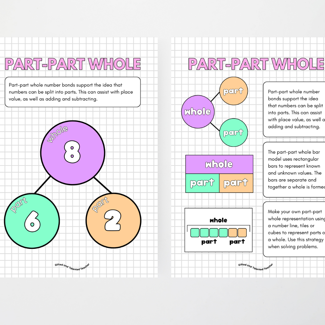 Part-Part Whole Posters | Gifted and Talented Teacher - Teacher ...