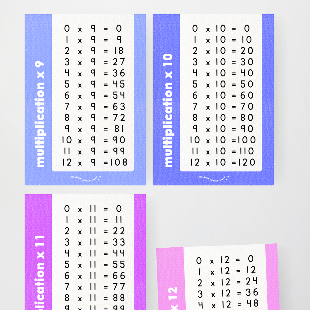 Multiplication Posters - Rainbow Classroom Decor | Teacher Resources