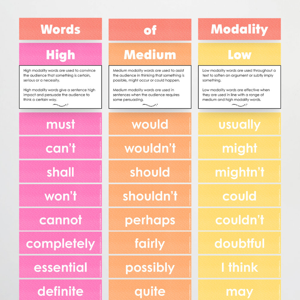 Printable Themed Classroom Decor and Teacher Resources