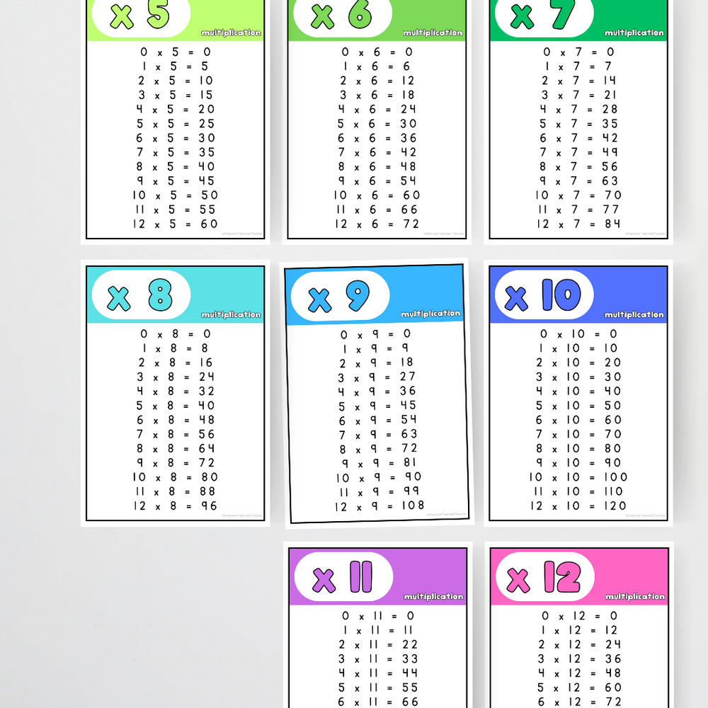 Multiplication Posters - Rainbow Classroom Decor | Gifted and Talented ...
