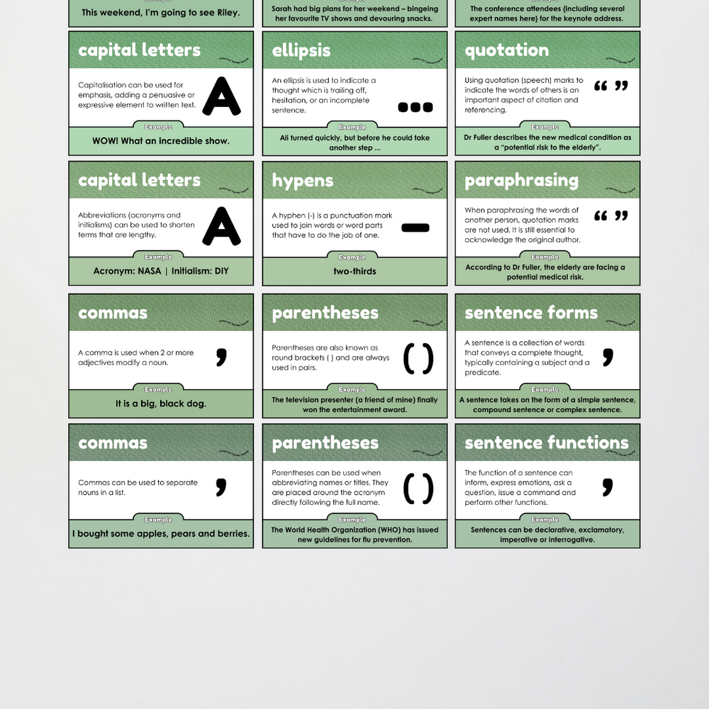 Punctuation Posters: Leafy Greens Classroom Decor | Teaching Resources