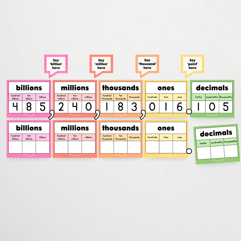 Mathematics Posters Bundle Themed Classroom Decor Teacher Resources