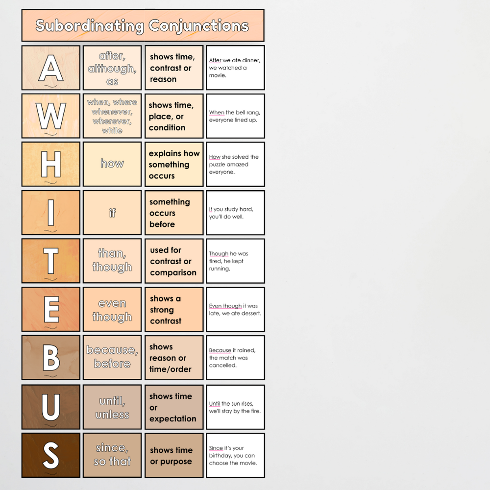 Subordinating Conjunctions: ISAWAWABUB & AWHITEBUS Sentence Structure