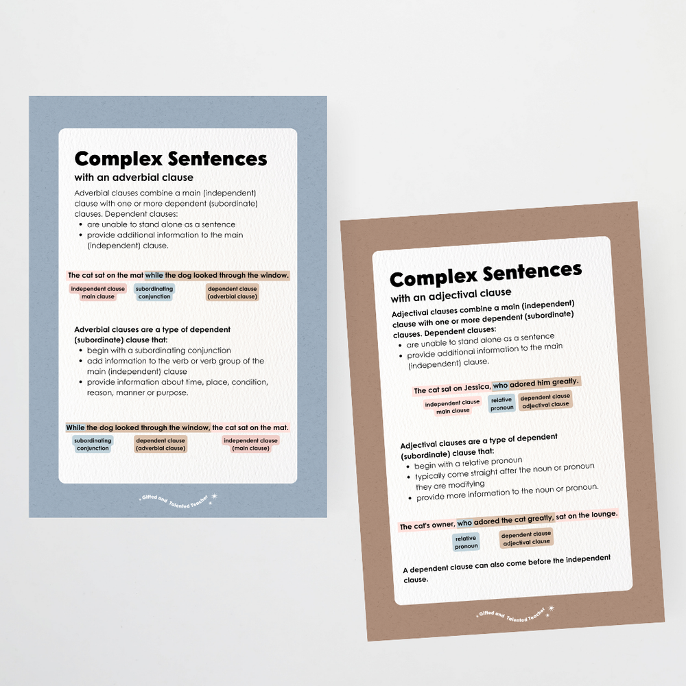 Sentence Structure Posters: Simple, Compound & Complex - Circus Decor
