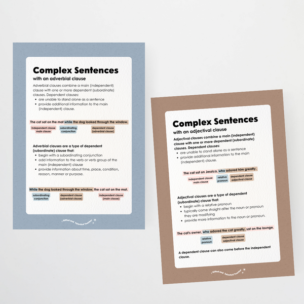 Sentence Structure Posters: Simple, Compound & Complex - Circus Decor