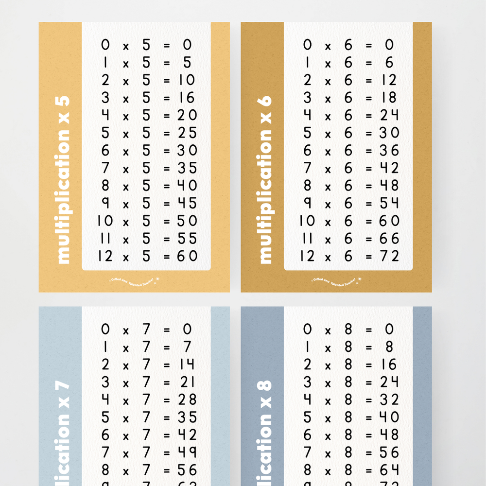 Multiplication Posters - Little Circus Classroom Decor