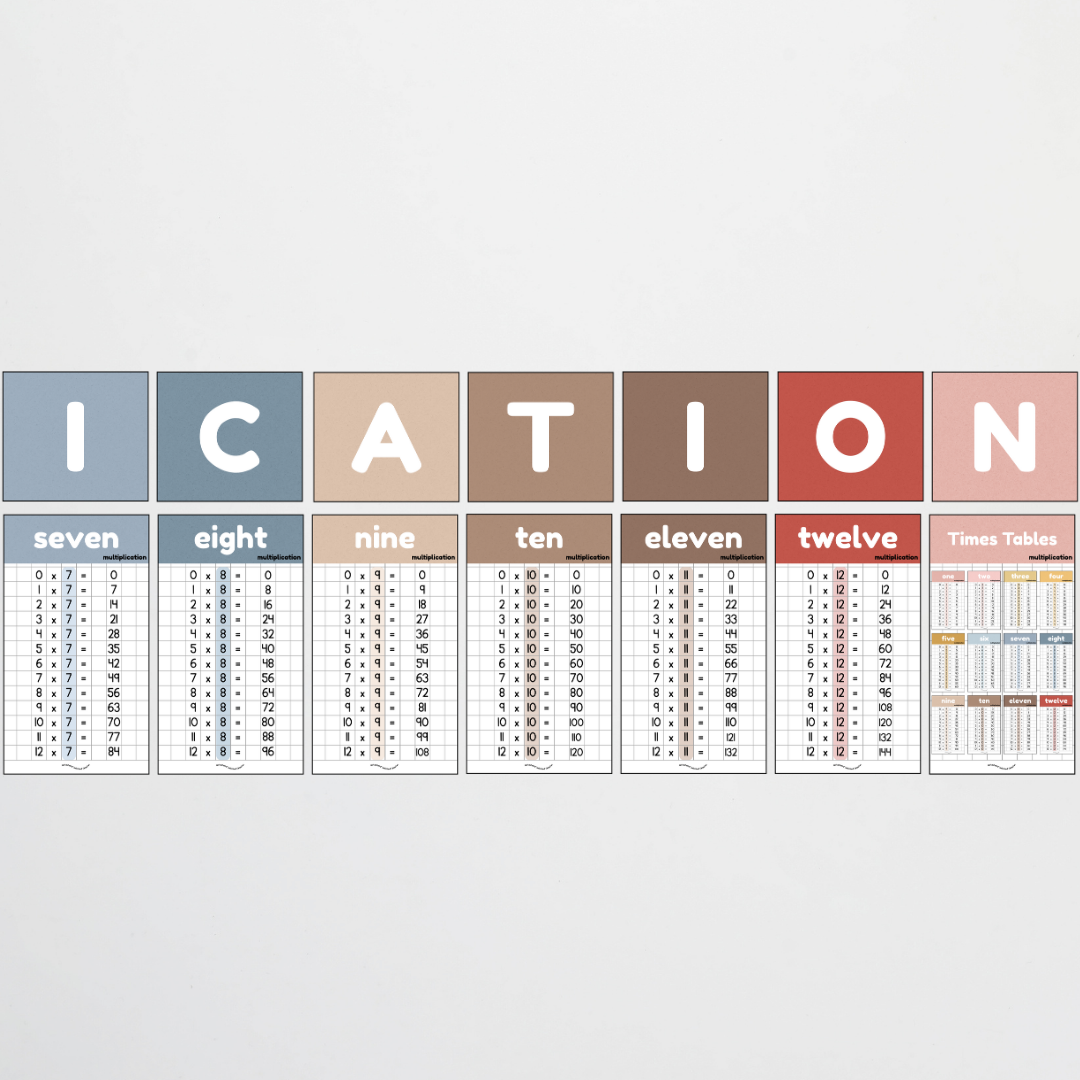 Multiplication Posters and Lettering Tiles - Little Circus Classroom ...