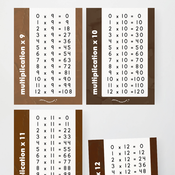 Multiplication Posters - Neutral Classroom Decor | Teacher Resource